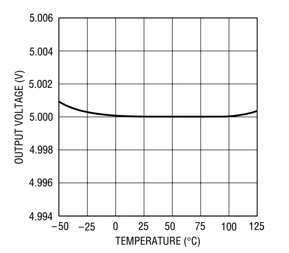 Ho utloisisa Temperature Coefficient ea Voltage Reference 4220_1