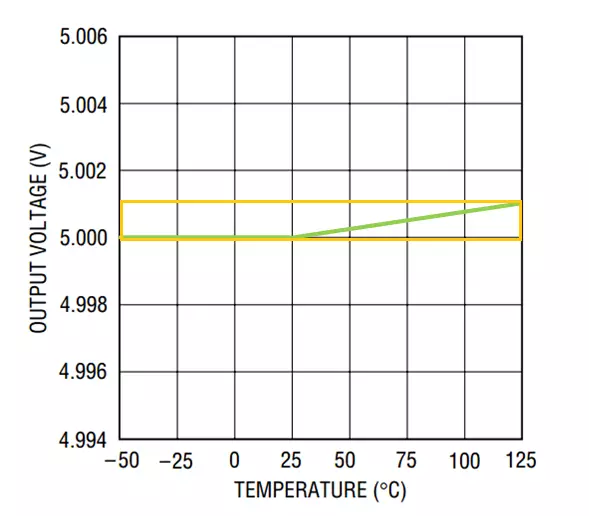 Forstå temperaturkoefficienten for en spændingsreference 4220_3