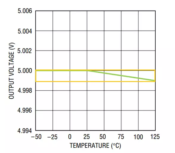 Kuptimi i koeficientit të temperaturës së referencës së tensionit 4220_4