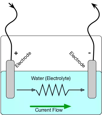 Ano ang Pag-init ng Joule? Gumagawa ng Heat gamit ang Electric Current 4225_3