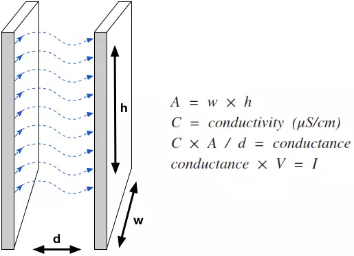 Ano ang Pag-init ng Joule? Gumagawa ng Heat gamit ang Electric Current 4225_4