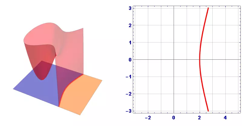 Iyo Elliptic Curve Cryptography Inoshanda sei 4231_1