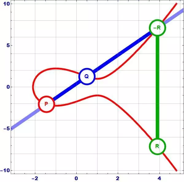 Iyo Elliptic Curve Cryptography Inoshanda sei 4231_11