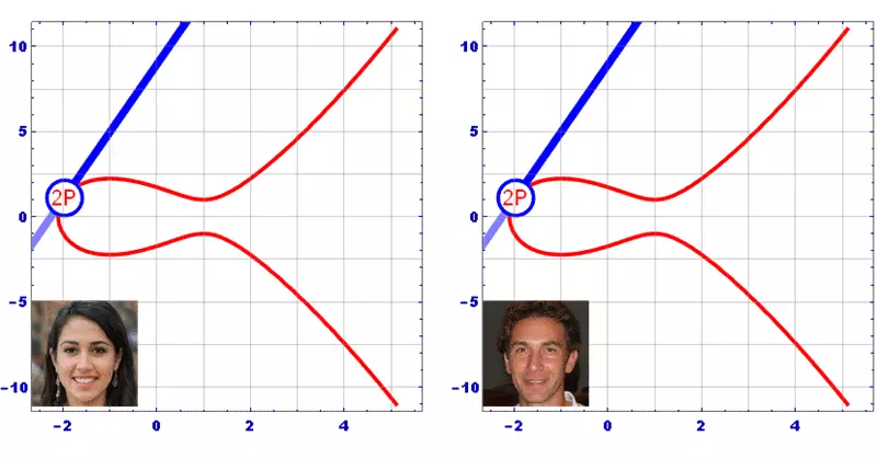 Iyo Elliptic Curve Cryptography Inoshanda sei 4231_12