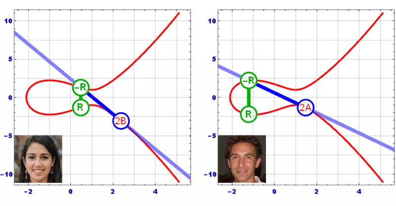 Iyo Elliptic Curve Cryptography Inoshanda sei 4231_13