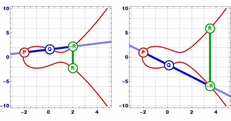 Iyo Elliptic Curve Cryptography Inoshanda sei 4231_2