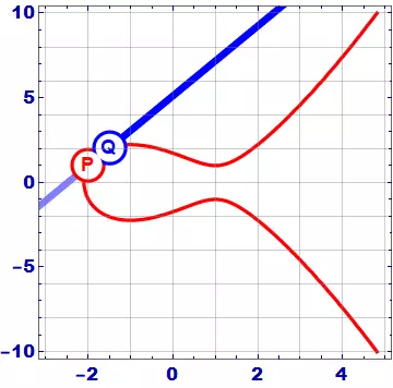 Iyo Elliptic Curve Cryptography Inoshanda sei 4231_3