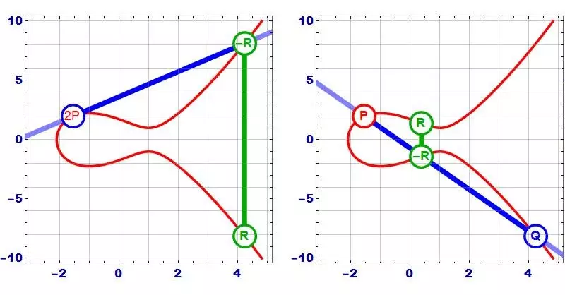 Iyo Elliptic Curve Cryptography Inoshanda sei 4231_4