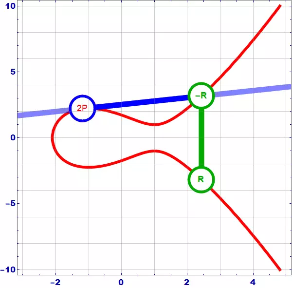 Iyo Elliptic Curve Cryptography Inoshanda sei 4231_5