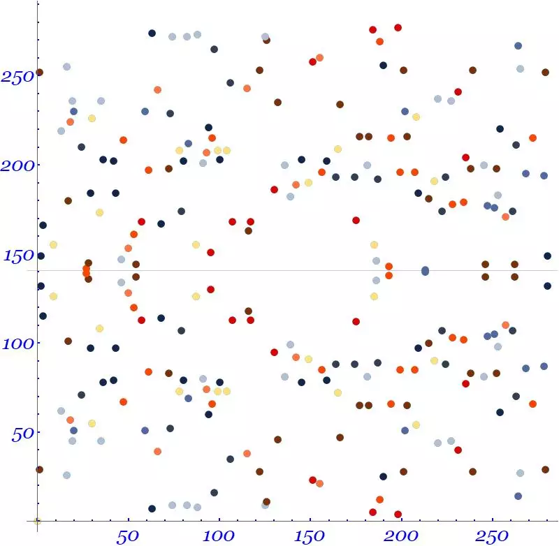 Iyo Elliptic Curve Cryptography Inoshanda sei 4231_7