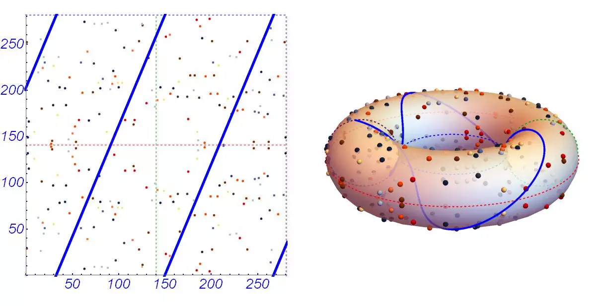 Iyo Elliptic Curve Cryptography Inoshanda sei 4231_9