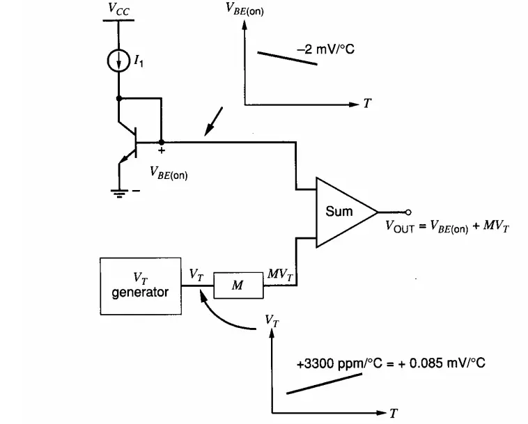 Ifihan si Bandgap Foliteji Awọn itọkasi 4241_1