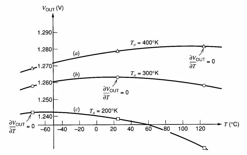 Isingeniso se-Bandgap Voltage References 4241_2