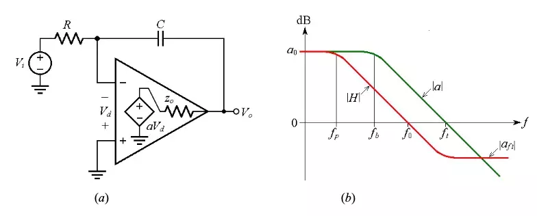 Zolepheretsa Zophatikiza: Kusokoneza kwa Op-Amp's Output 4266_1