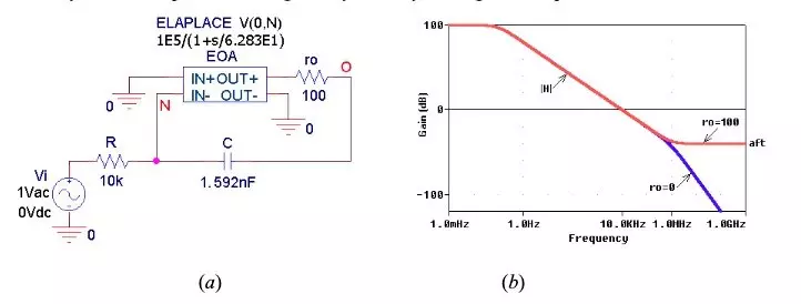 Hạn chế của bộ tích hợp: Trở kháng đầu ra của Op-Amp 4266_2