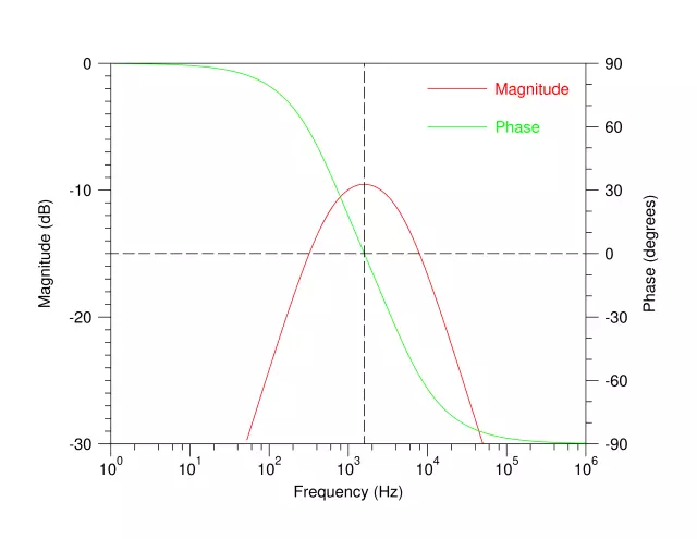 Oscillatori RC classici: The Bridged-T Network e Wien Oscillator Network 4268_3