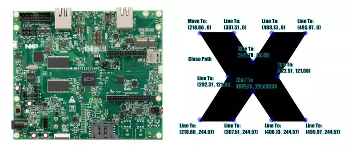 了解 i.MX RT1170 MCU 的异构图形管道