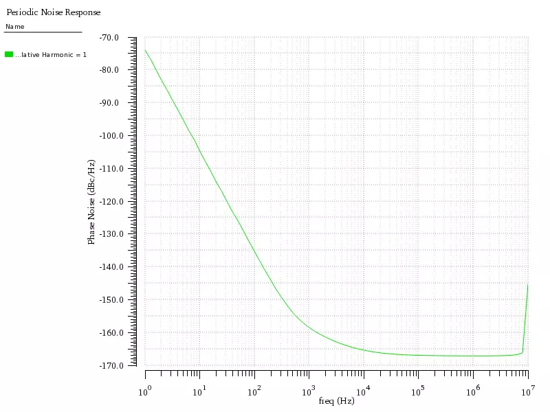 Muenzaniso chikamu ruzha waveform