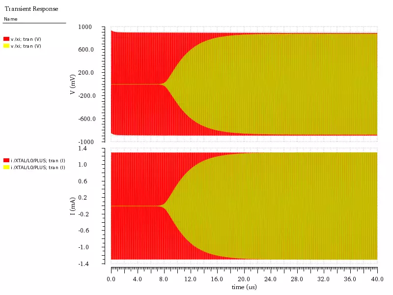 Muenzaniso wenguva pfupi mhinduro waveform