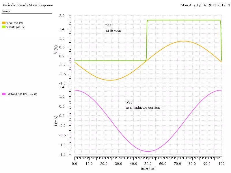 Muenzaniso PSSR waveform