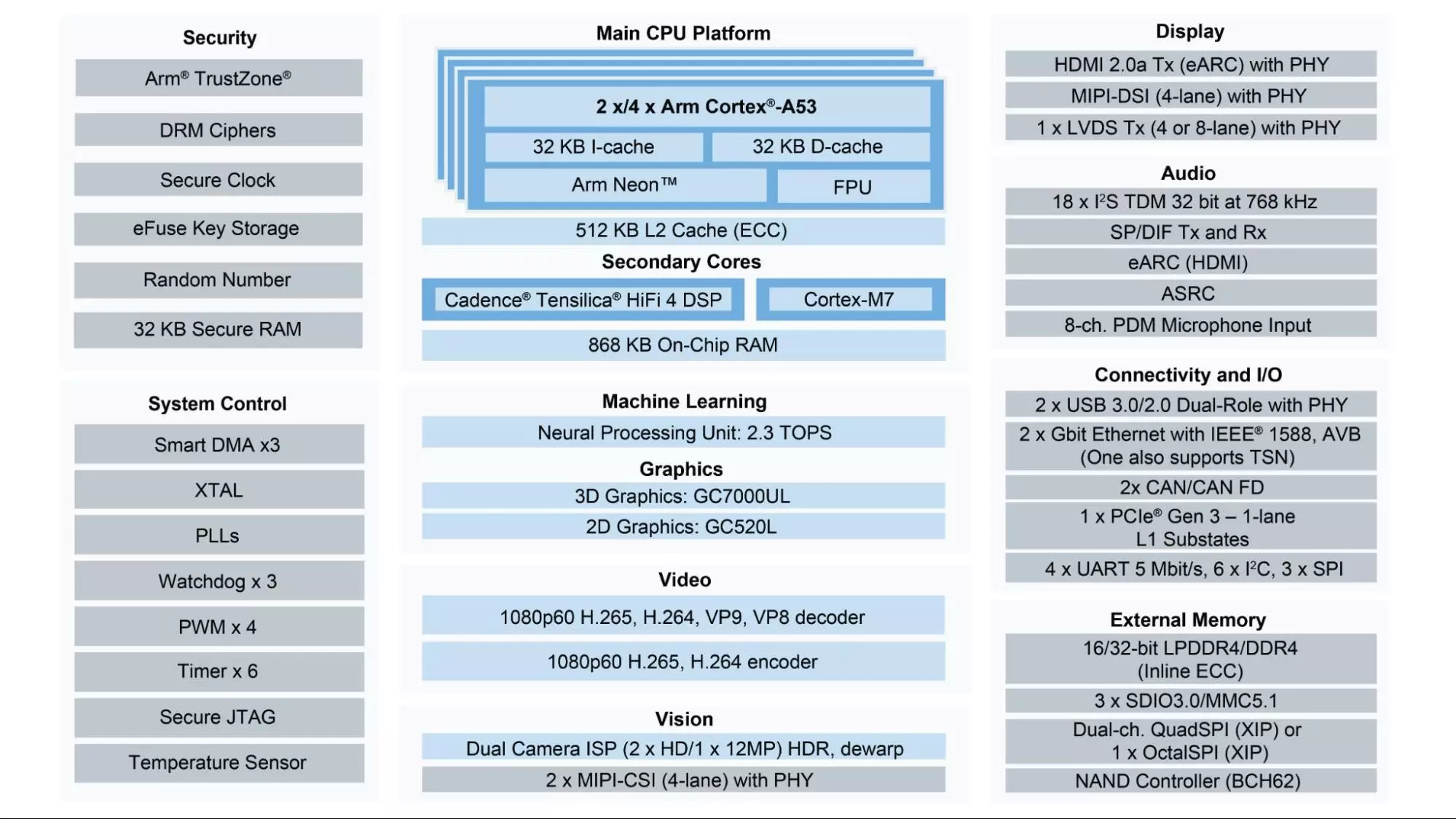 Pagdugang sa Accessibility sa Machine Learning sa Edge 429_3