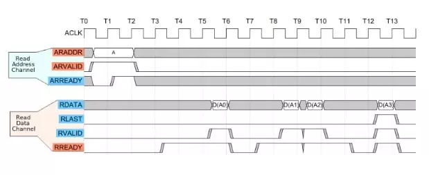 Tutorial zu AXI-Verbindungen: Mehrere AXI-Master und -Slaves in digitaler Logik 4313_2