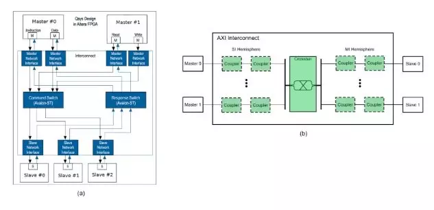 AXI Interconnects Tutorial: Multiple AXI Masters and Slaves in Digital Logic 4313_8