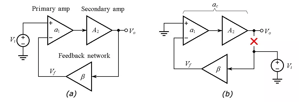 open-loop gain ac sy noise mahazo 1/β amin'ny amplifier composé