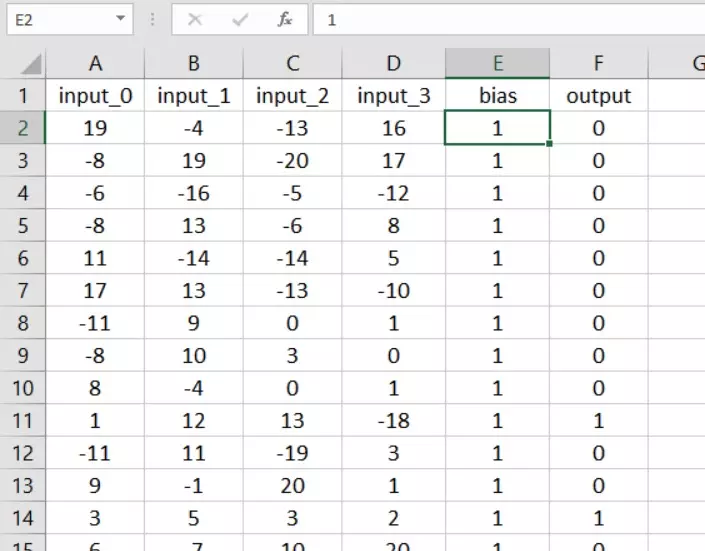 Kuphatikiza Ma Node a Bias Mu Neural Network Yanu 4337_2