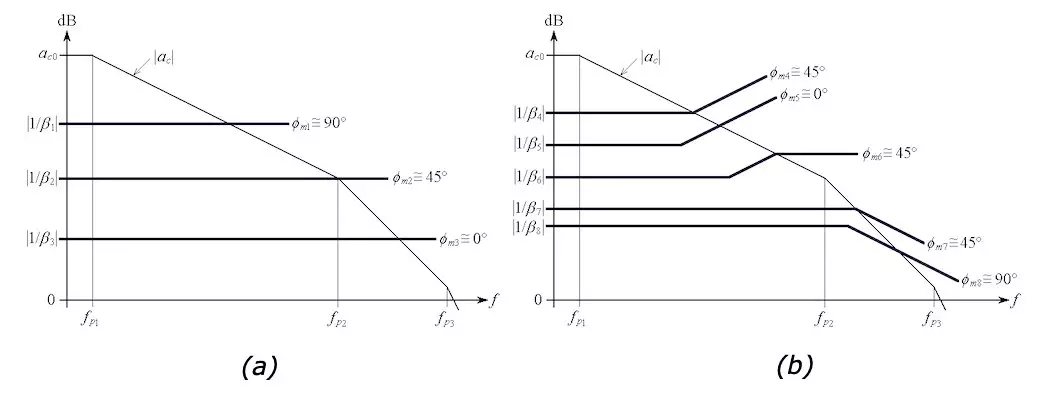 Hege DC Precision berikke mei komposite op-amps 4339_2