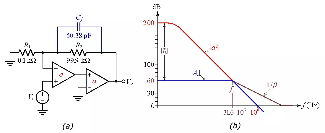 ایک جامع یمپلیفائر کا تعدد معاوضہ