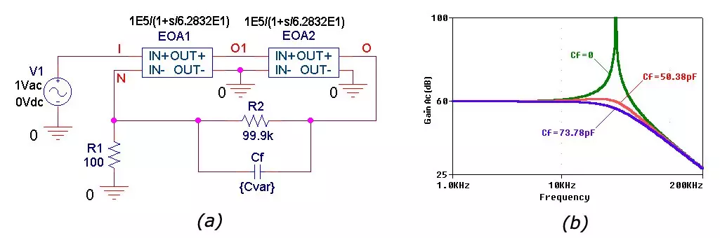 PSpice circuit fan in hege-dc-precision gearstalde fersterker en Closed-loop AC winst