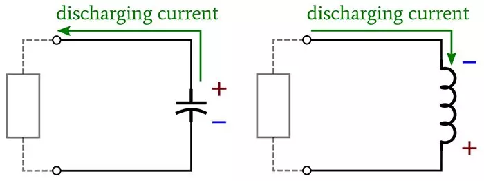 Ngosipụta ka onye inductor si agba mbọ idowe mmiri na-eru ugbu a mgbe ọ na-apụ.