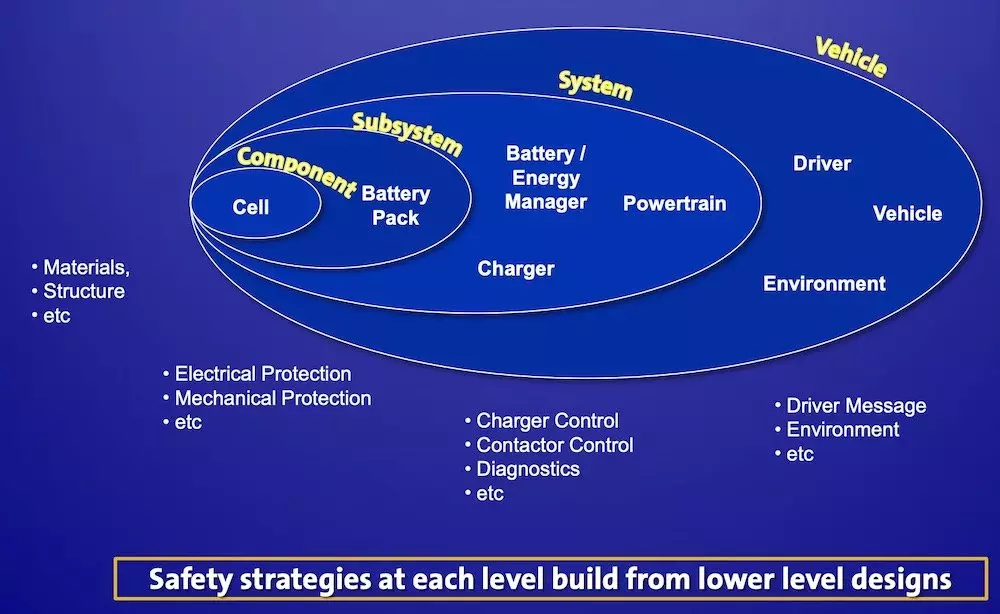 EV Battery Testing Parameters 4399_2