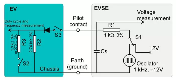 Kontrola ang pilot circuit sa mode 3