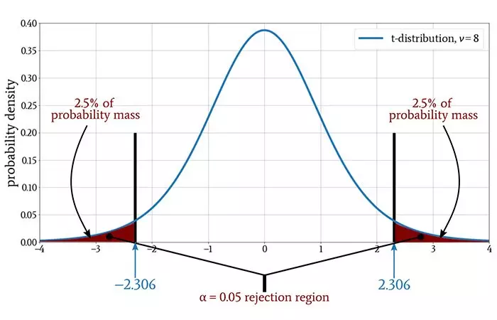 Nemokake Wigati Statistik saka t-Tests Applied to Engineered Systems 4418_2