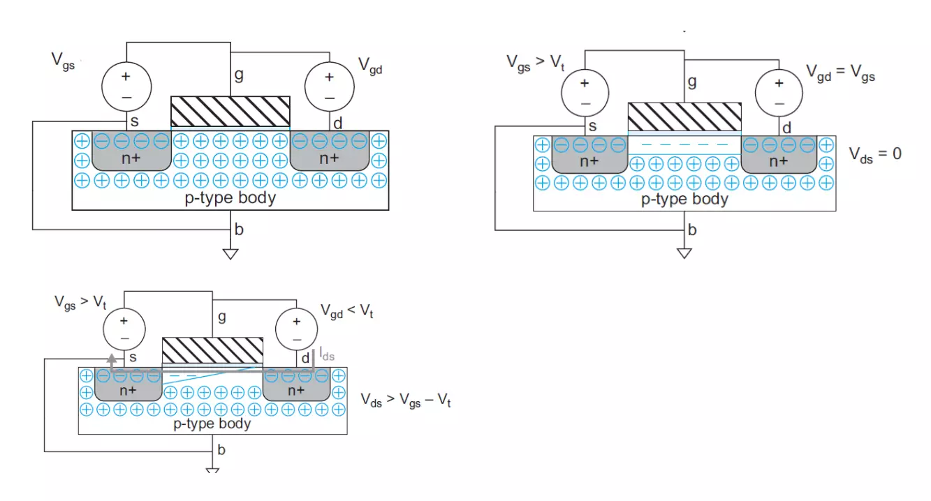 VLSI 回路の非理想性 4426_1