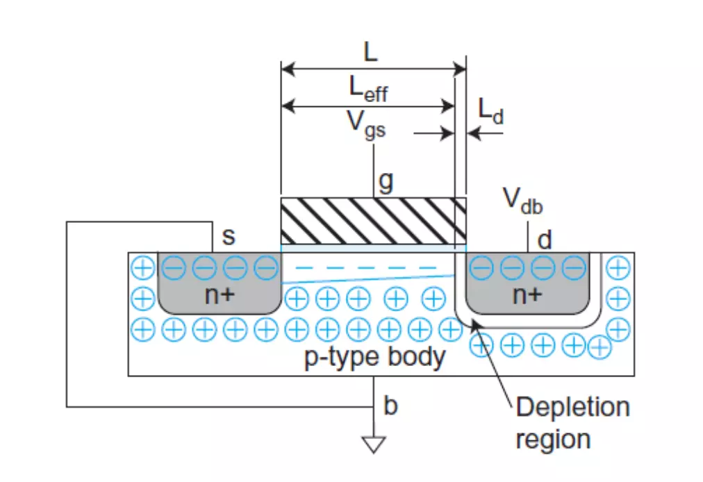 Non ideali nei circuiti VLSI 4426_4