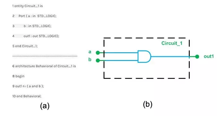 Kedu ihe bụ Digital IC Design? 4441_2