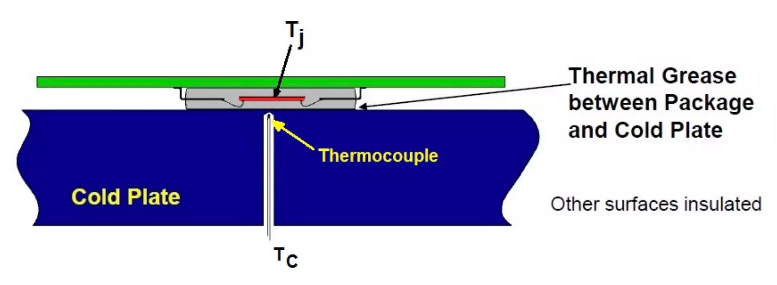 Junction-to-Case thermesch Resistenz am thermesche Design 4454_1