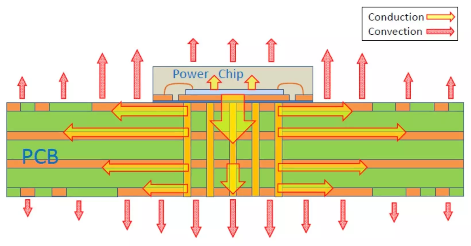 Junction-to-Case Thermal Resistance in Thermal Design 4454_2