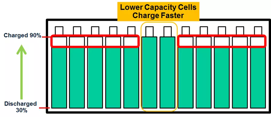 Destpêka Pergalên Rêveberiya Battery 4475_11