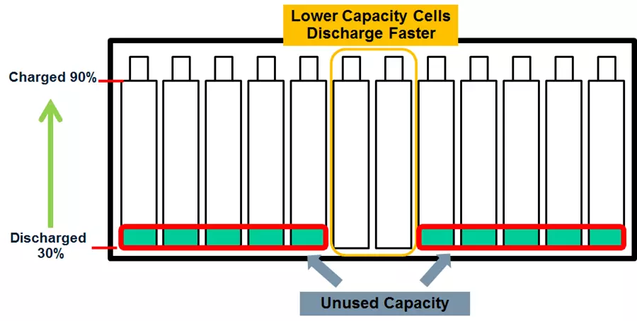 Destpêka Pergalên Rêveberiya Battery 4475_12