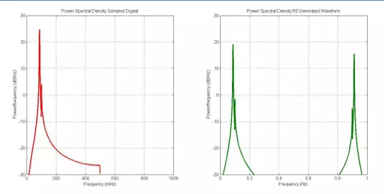 Numérique ou analogique ? Comment dois-je et Q combiner et séparer ? 4480_8