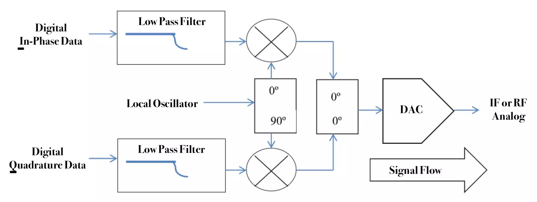 Abubuwan Bukatu don Kyakkyawan Ayyukan Sadarwar Sadarwa: IQ Modulation da Demodulation 4481_2