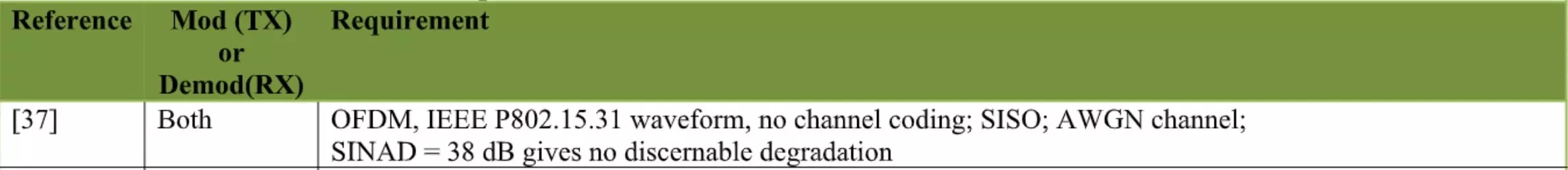 Izidingo Zokusebenza Okuhle Kwesixhumanisi Sokuxhumana: I-IQ Modulation and Demodulation 4481_4