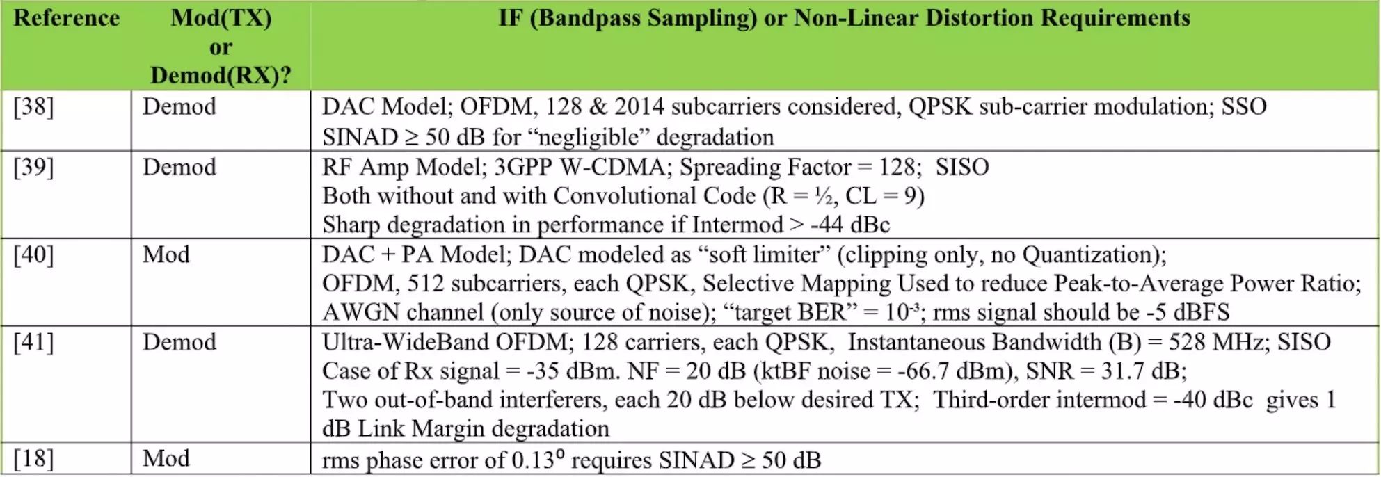 Abubuwan Bukatu don Kyakkyawan Ayyukan Sadarwar Sadarwa: IQ Modulation da Demodulation 4481_5