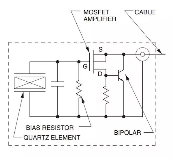 Beispill Diagramm vun engem Spannungsmodus IEPE Sensor.