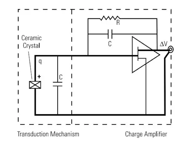 E Beispill Diagramm vun engem internen amplifier an engem charge Modus IEPE.