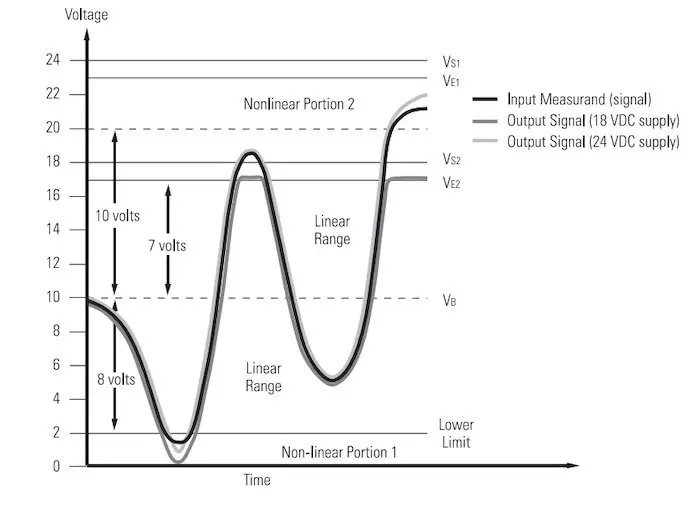 Piezoelectric Accelerometers Ndi Integrated Electronics Piezoelectric (IEPE) 4522_5